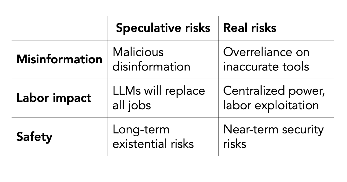 LLM’s True Problem with Misinformation, Job Impact, and Security Risks ...